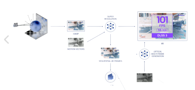 Can GPU AI-enhanced Games Be Trusted? - ACM SIGGRAPH Blog